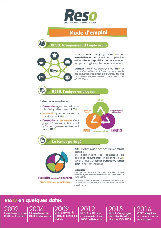 Site officiel de la municipalité de Balazé